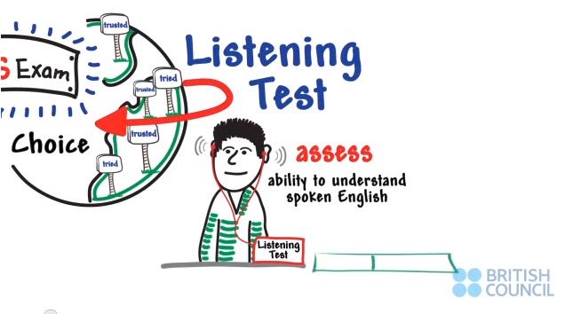 Listening skill | British Council