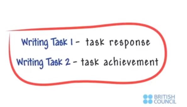 IELTS Writing: task response and task Achievement | British Council